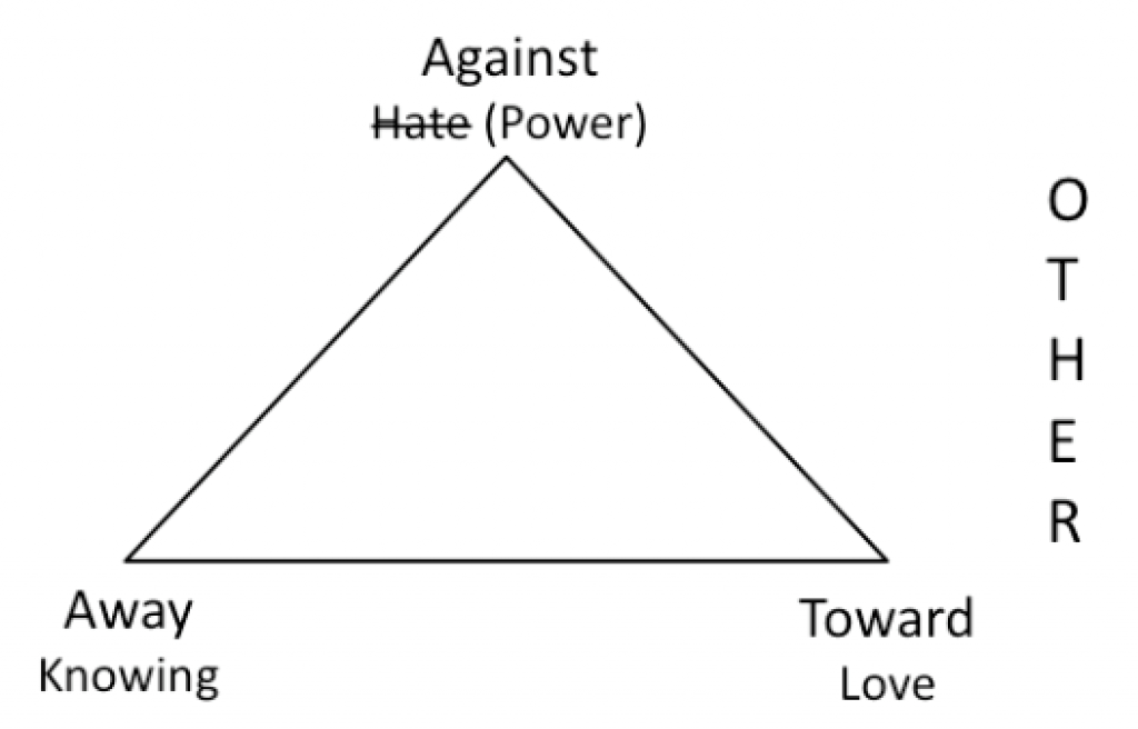 GoodTherapy | Power, Love, and Mindfulness: Three Interpersonal Dimensions
