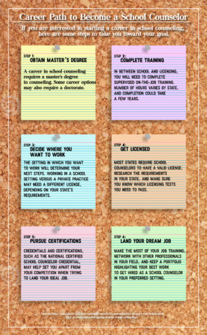 GoodTherapy | School Counseling 101: How to Become a Scho...